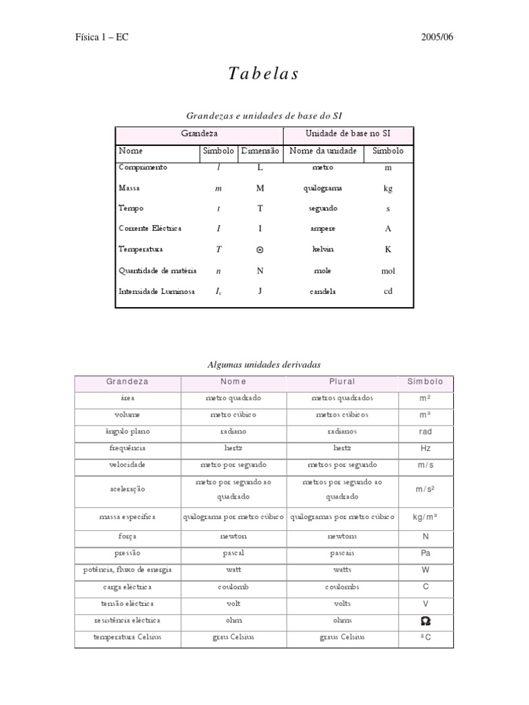 Tabelas Grandezas e Unidades | PDF | Quilograma | Sistema internacional ...