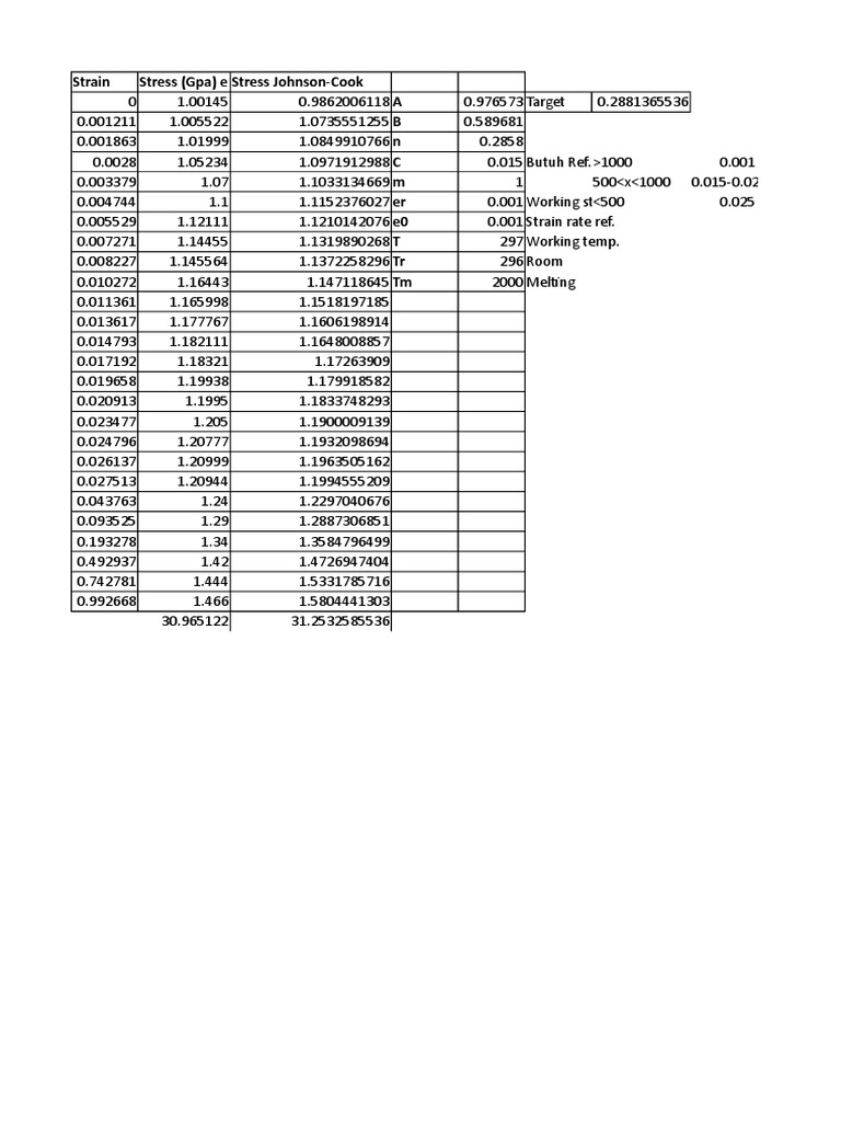 Modified Johnson-Cook Curve Fitting MAT107 LSDYNA Using Microsoft Excel ...