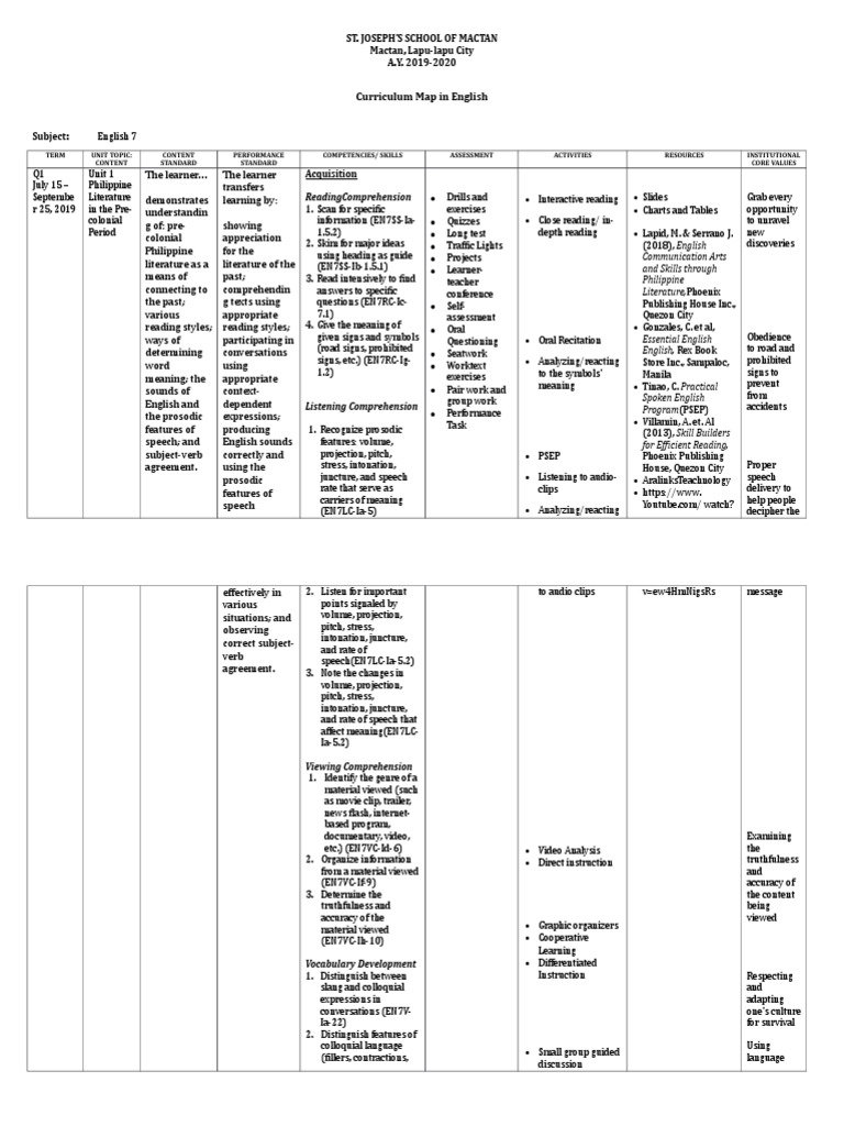 Curriculum Map 7 2019 2020 | PDF | Stress (Linguistics) | Reading ...