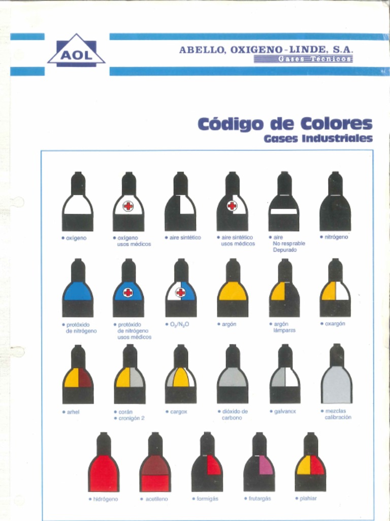 5.codigo de Colores Gases Industriales | PDF