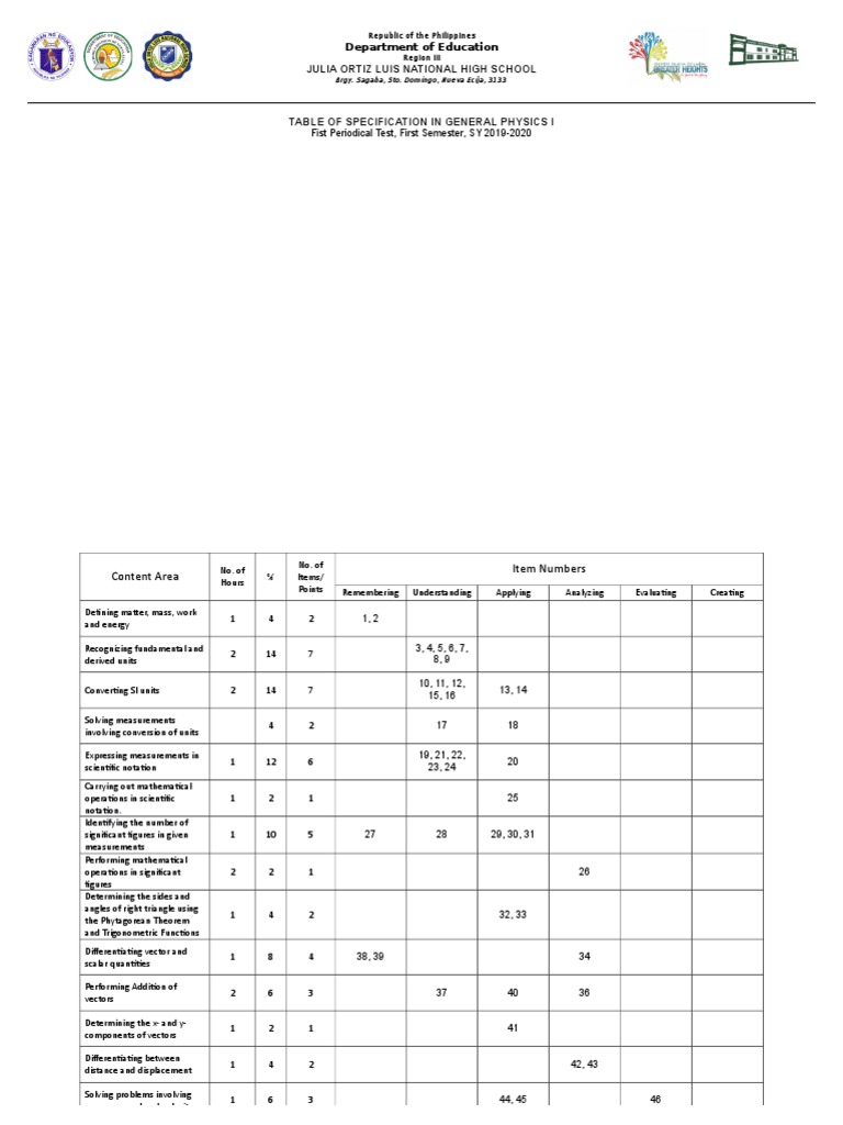 Table of Specification 2019-2020 | PDF | Euclidean Vector | Teaching ...