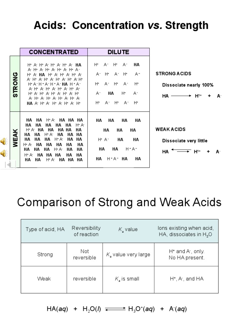 Acids: Concentration vs. Strength: Dilute Concentrated | PDF | Acid ...