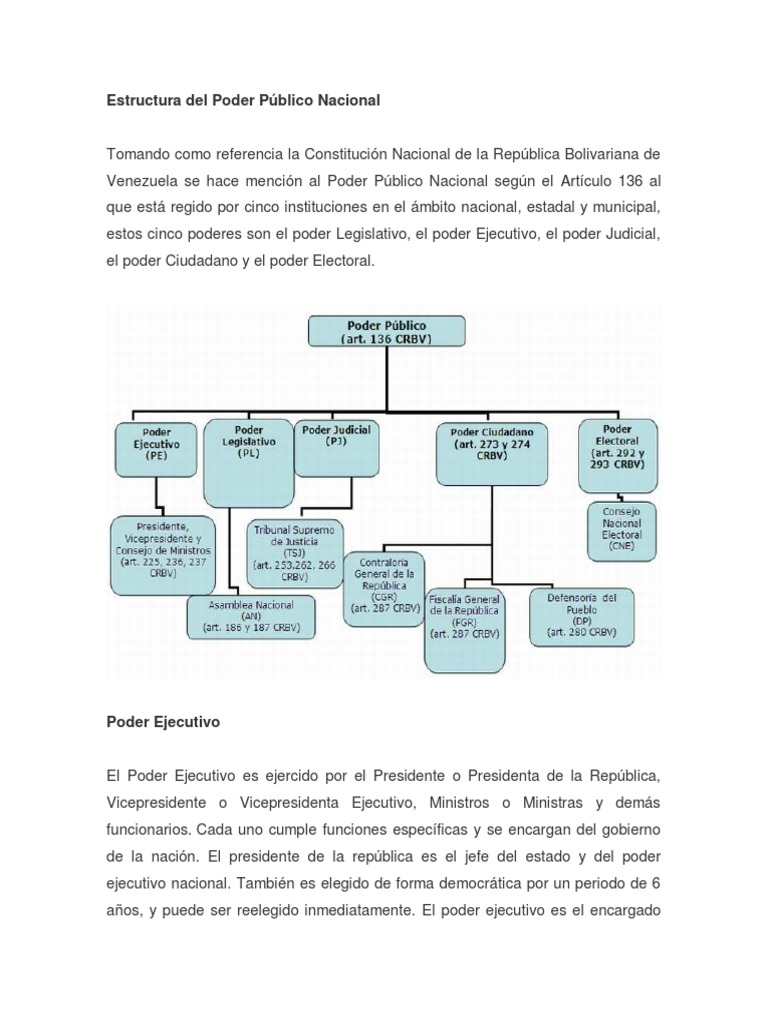 Estructura del Poder Público en Venezuela | PDF | República | Gobierno