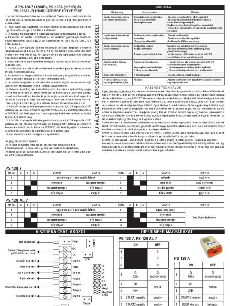 Ps 128 | PDF