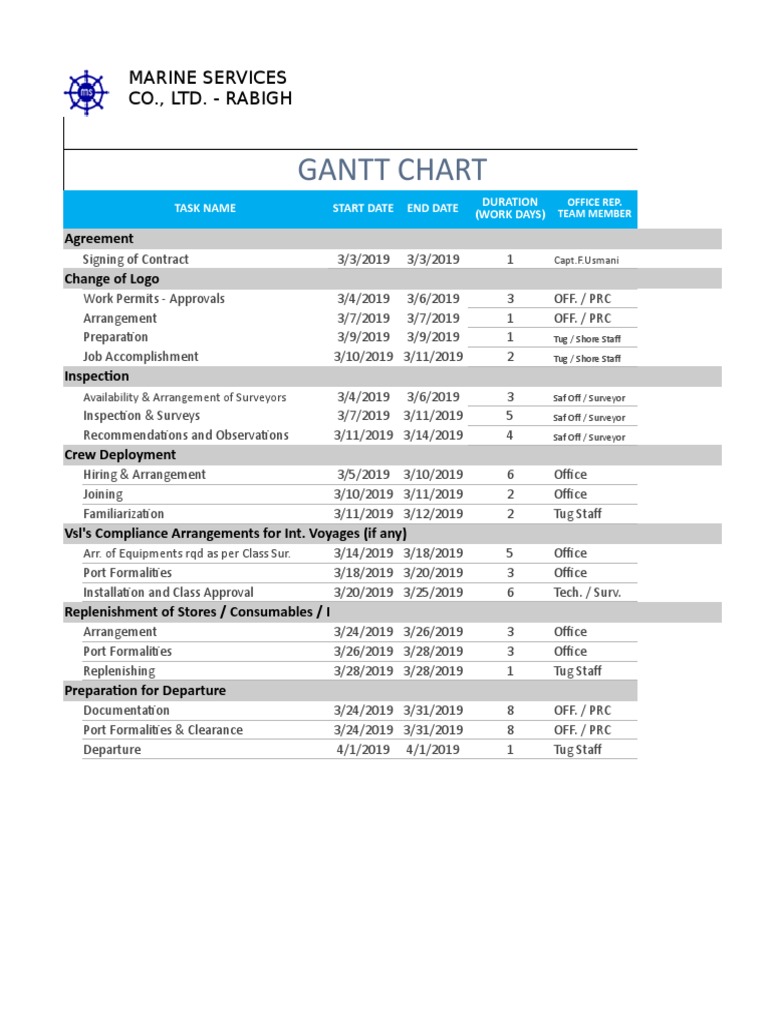 Gantt Chart Template | PDF | Ships | Ships Of The United States