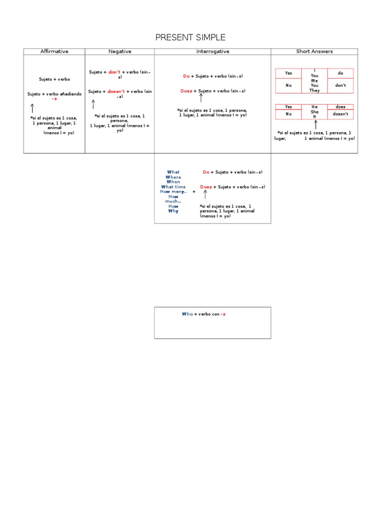 Present Simple: Affirmative Negative Interrogative Short Answers | PDF