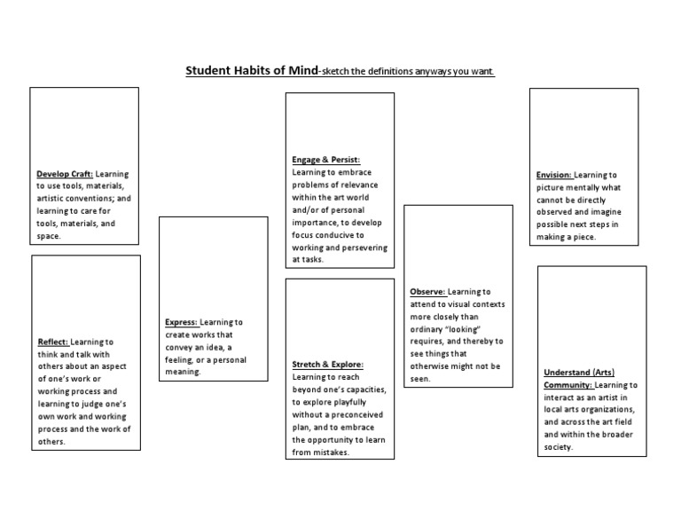 Studio Habits of Mind Worksheet | PDF | Mind | Learning