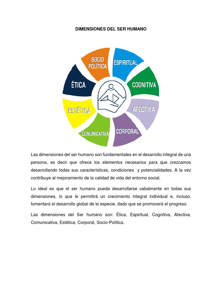 Dimensiones Del Ser Humano | Homo Sapiens | Aprendizaje