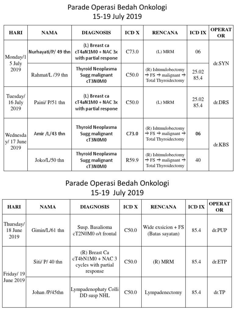 Parade Operasi Bedah Onkologi | PDF | Endocrine Diseases | Human Anatomy