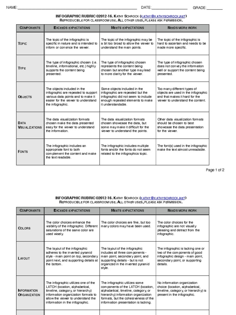 Infographic Grading Rubric