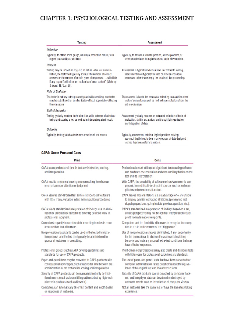 Psychological Testing and Assessment Guide | PDF