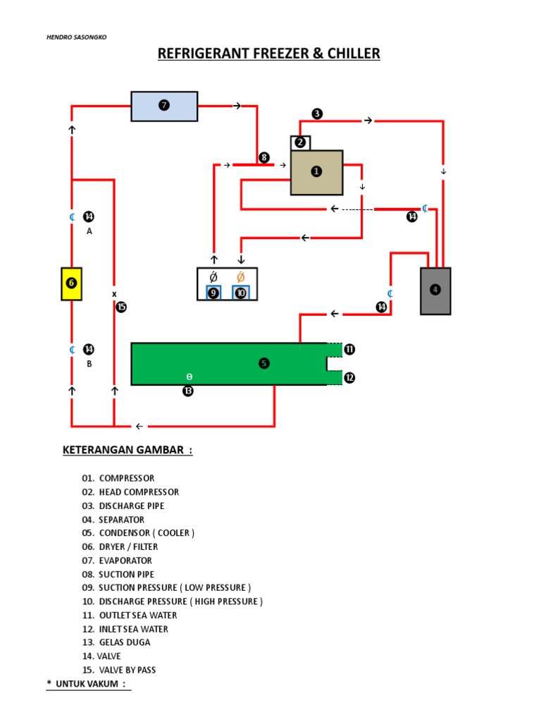 Skema Freezer Dan Chiller | PDF | Refrigerator | Thermodynamics