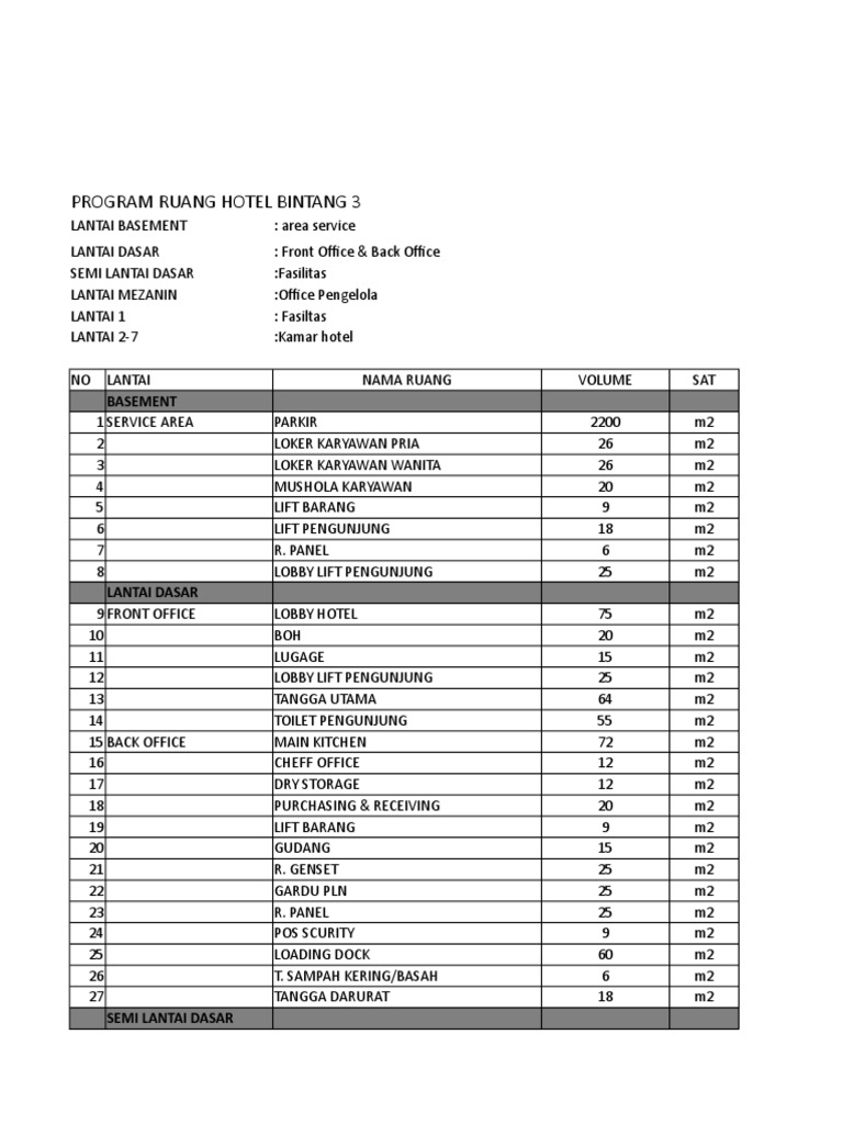 Program Ruang Hotel Bintang 3: Basement | PDF | Hospitality Industry ...