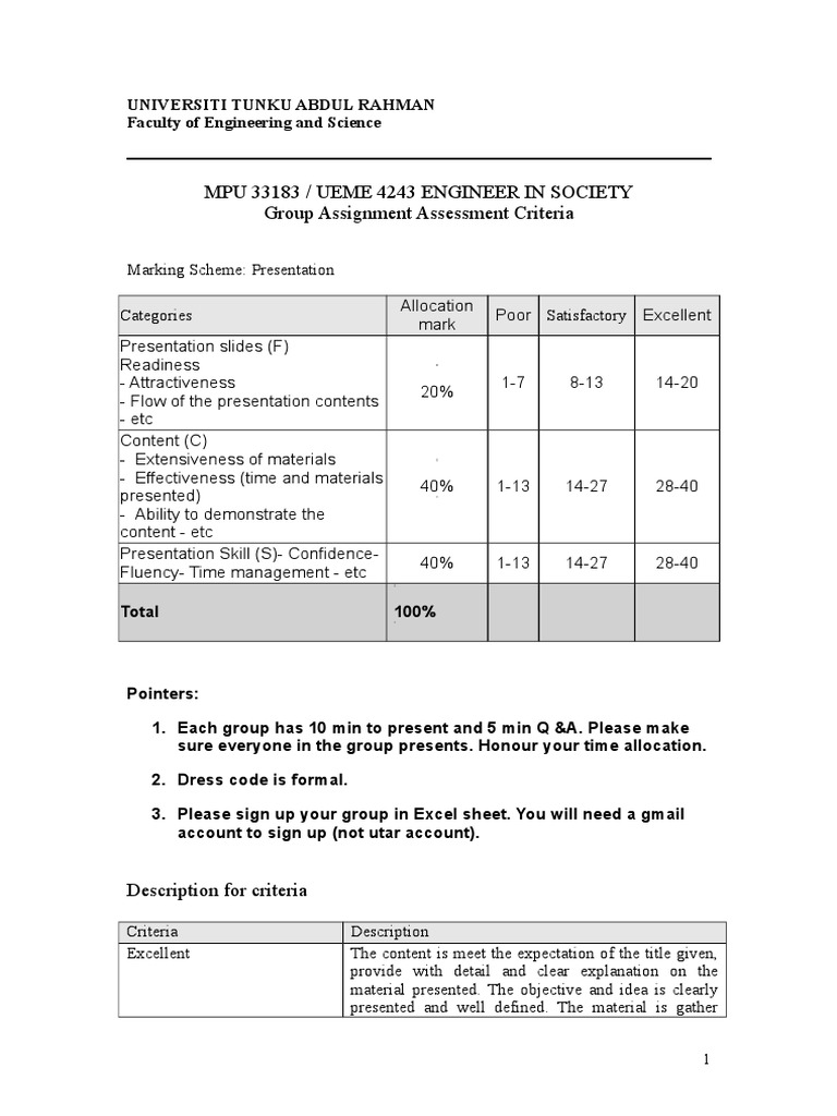 Group Assignment Assessment Criteria | PDF | Learning | Cognitive Science