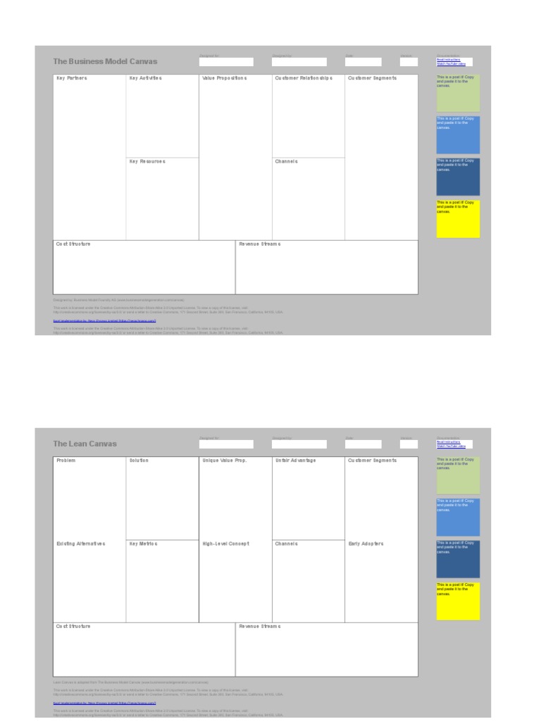 The Business Model Canvas: Key Partners Key Activities Value ...