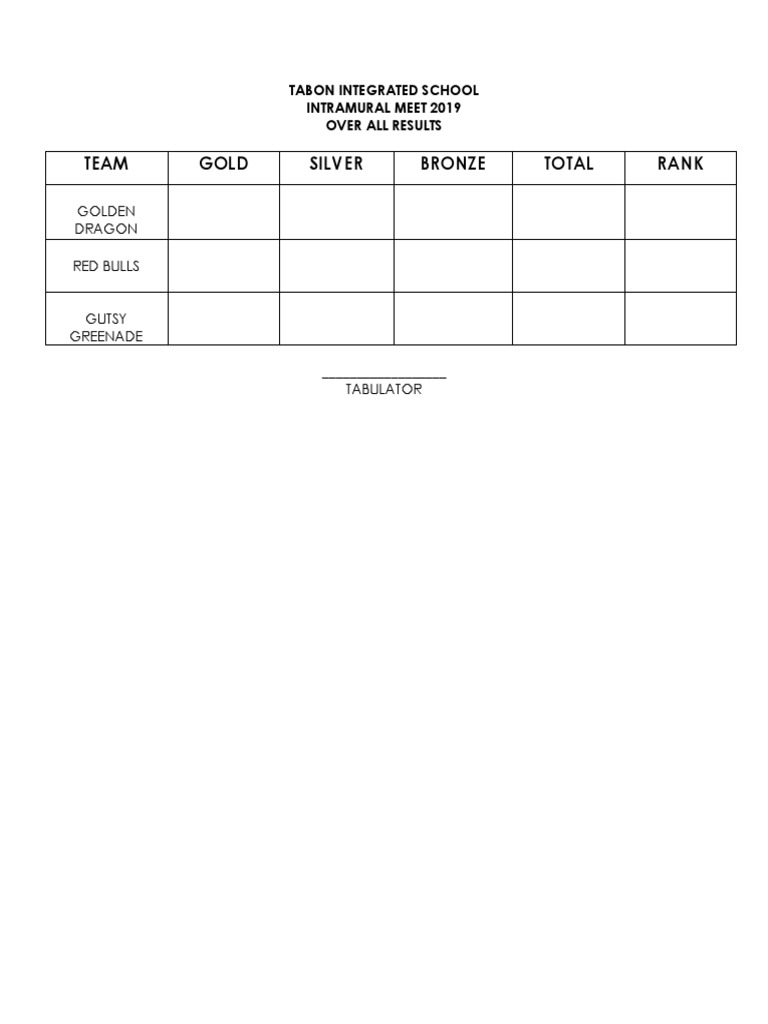Tabulation Sheet For Intramural Meet | Download Free PDF ...