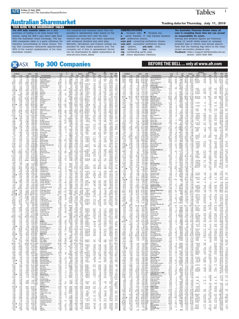 AFR - Market Tables | PDF | Preferred Stock | Stocks