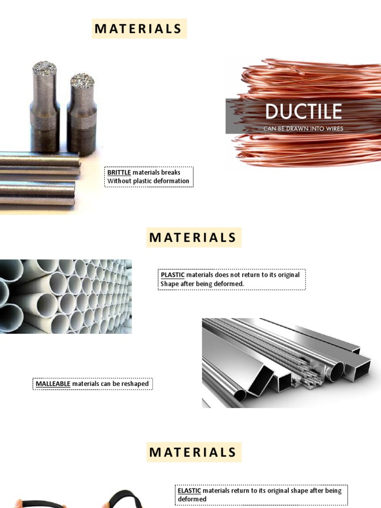 An Overview of Material Properties, Forces Acting on Materials, Hooke's ...