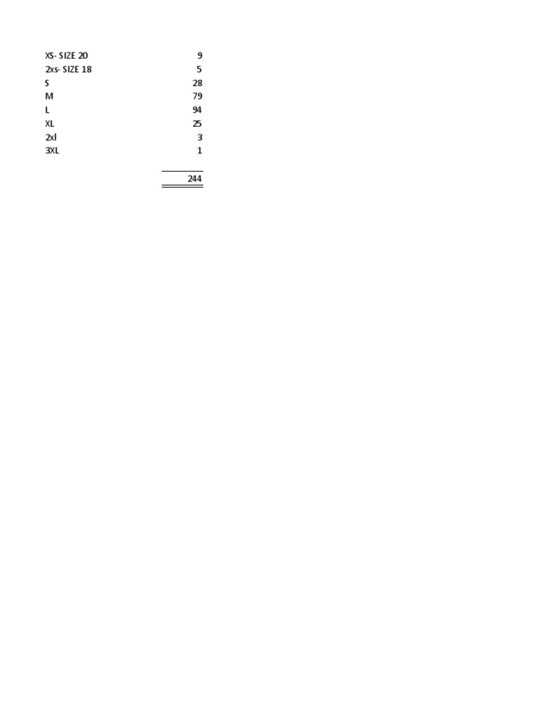Size Distribution Chart for Apparel | PDF
