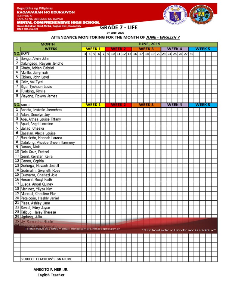 Pasteur Per Subject Perdev Pasteur | PDF
