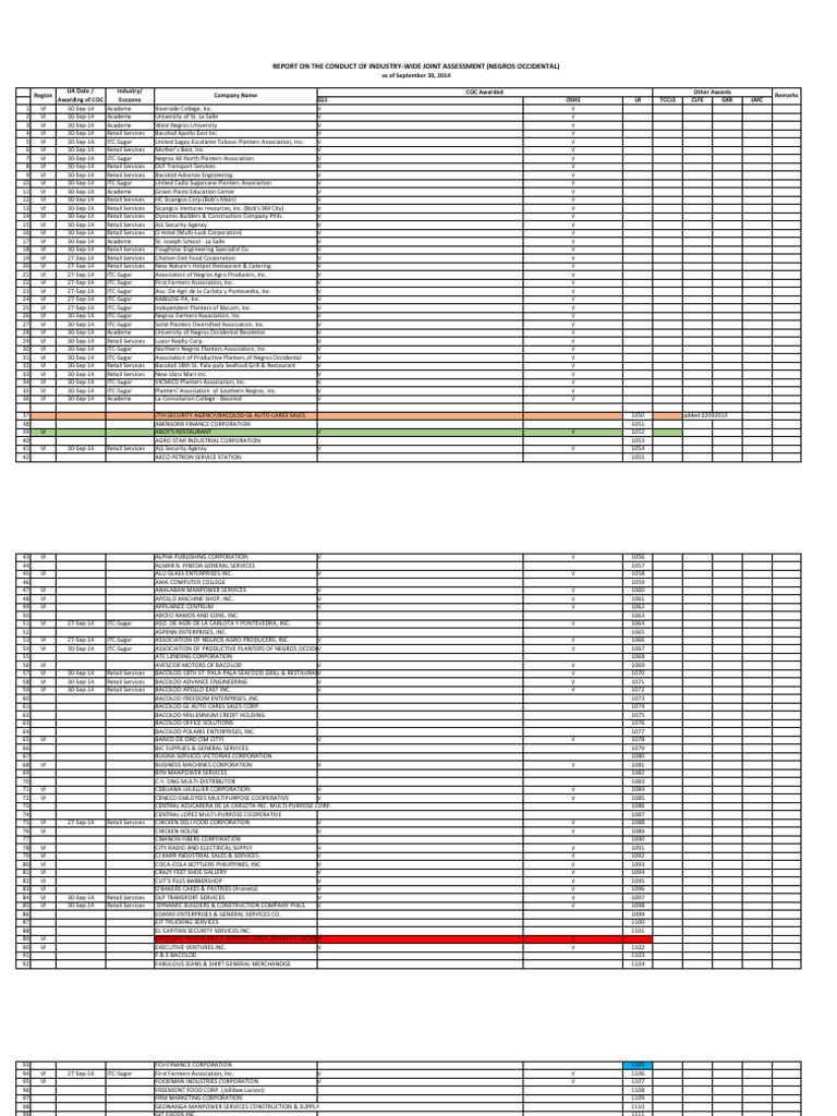 List of COC | PDF | Business