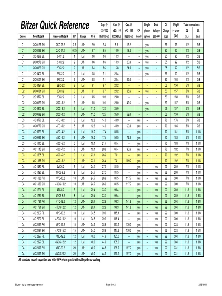 Bitzer_-_Reference_table.pdf | Nature