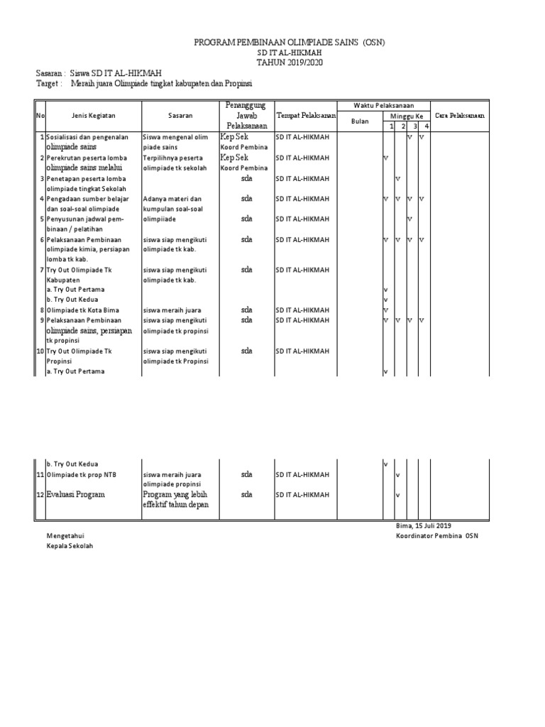 Program Pembinaan OSN SD IT AL-HIKMAH | PDF | Sains & Matematika
