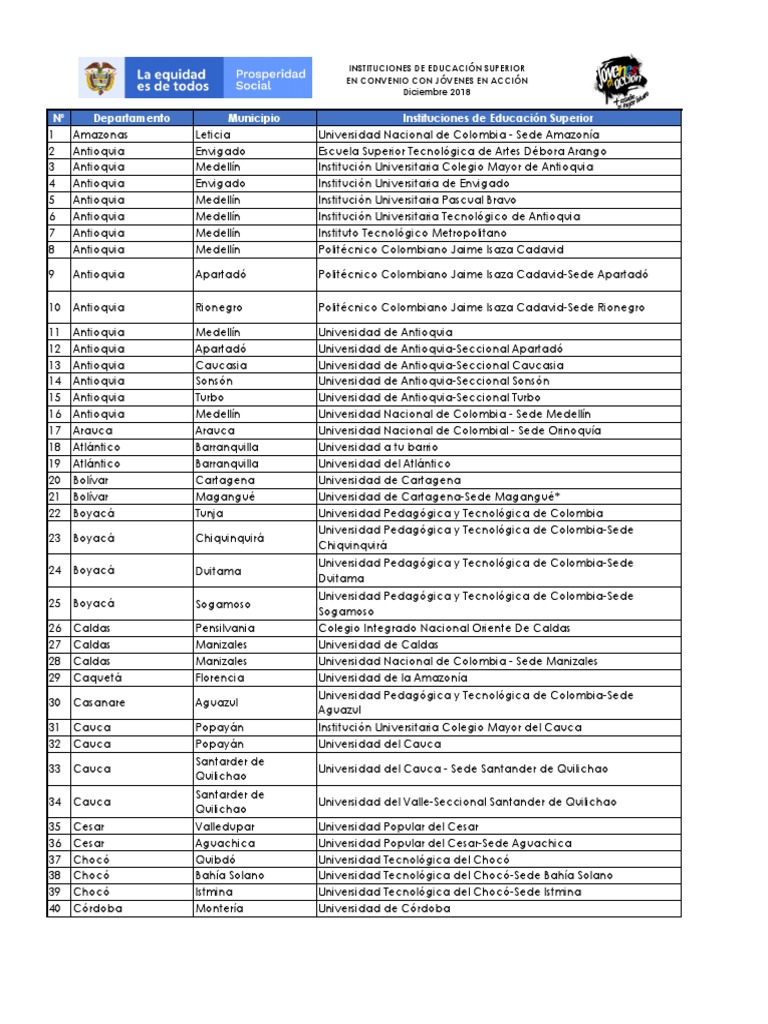 Listado | PDF | Colombia