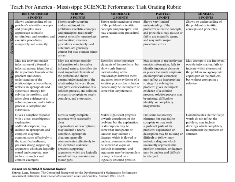 1 Quasar Performance Task Rubric Teacherfacing1 | PDF | Argument | Science