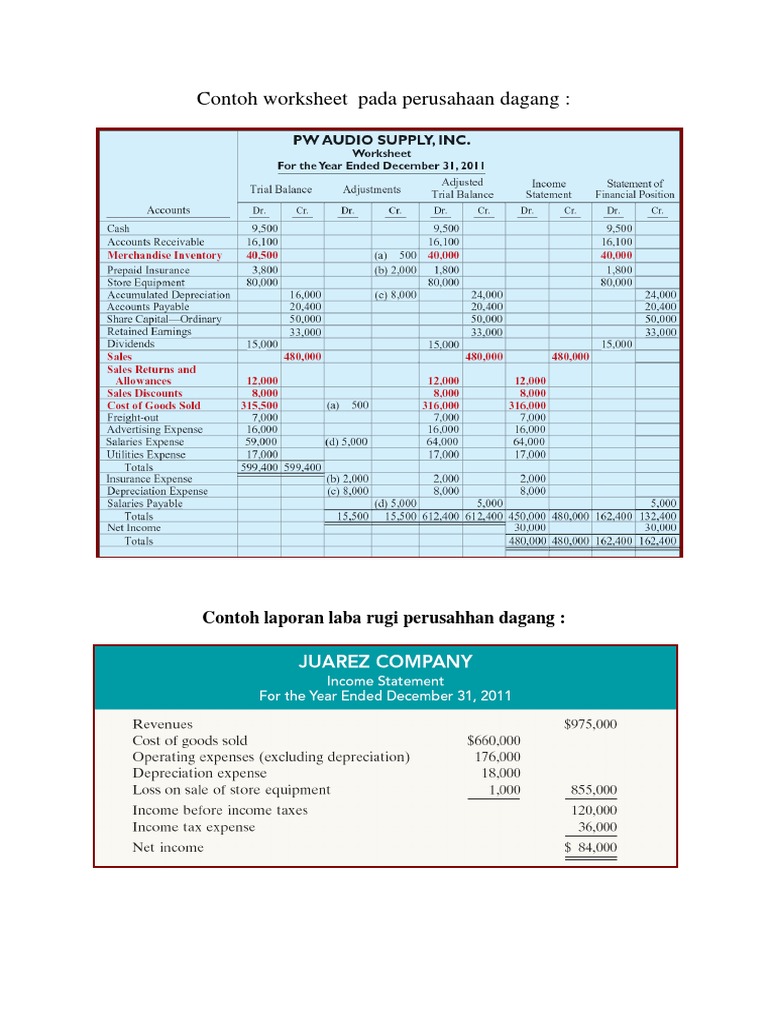Contoh Worksheet Pada Perusahaan Dagang | PDF