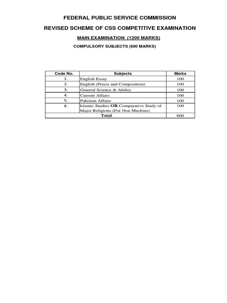 CSS Syllabus | PDF | Pakistan | Natural Environment