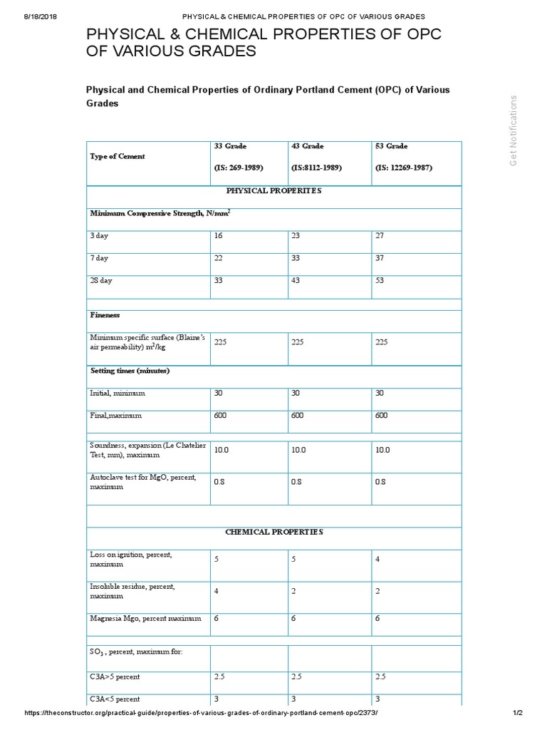 Physical & Chemical Properties of Opc of Various Grades | PDF ...