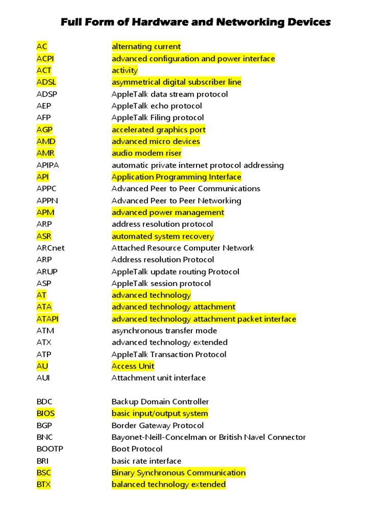 Full Form of Hardware and Networking Devices | PDF | Computer Network | Internet Protocol Suite