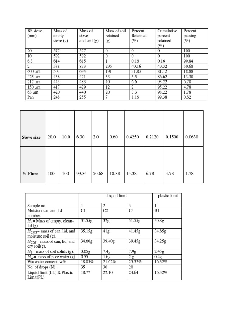 BS Sieve | PDF | Density | Soil Science