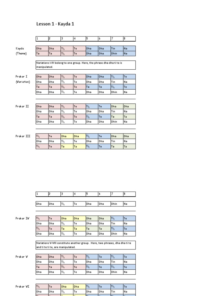Lesson 1 - Kayda 1 PDF | PDF
