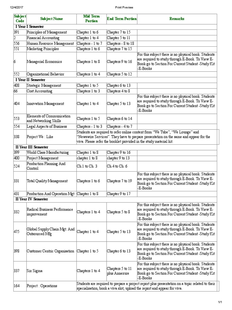 Subject Code Subject Name Mid Term Portion End Term Portion Remarks ...
