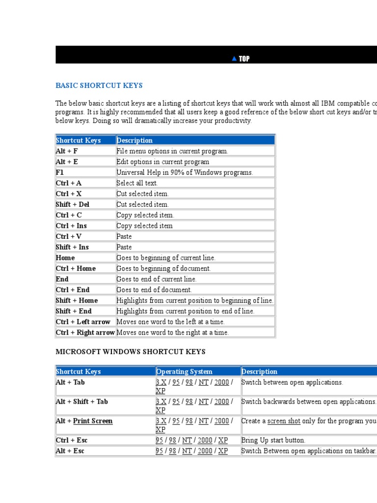 Computer Tips | PDF | Keyboard Shortcut | Windows Xp