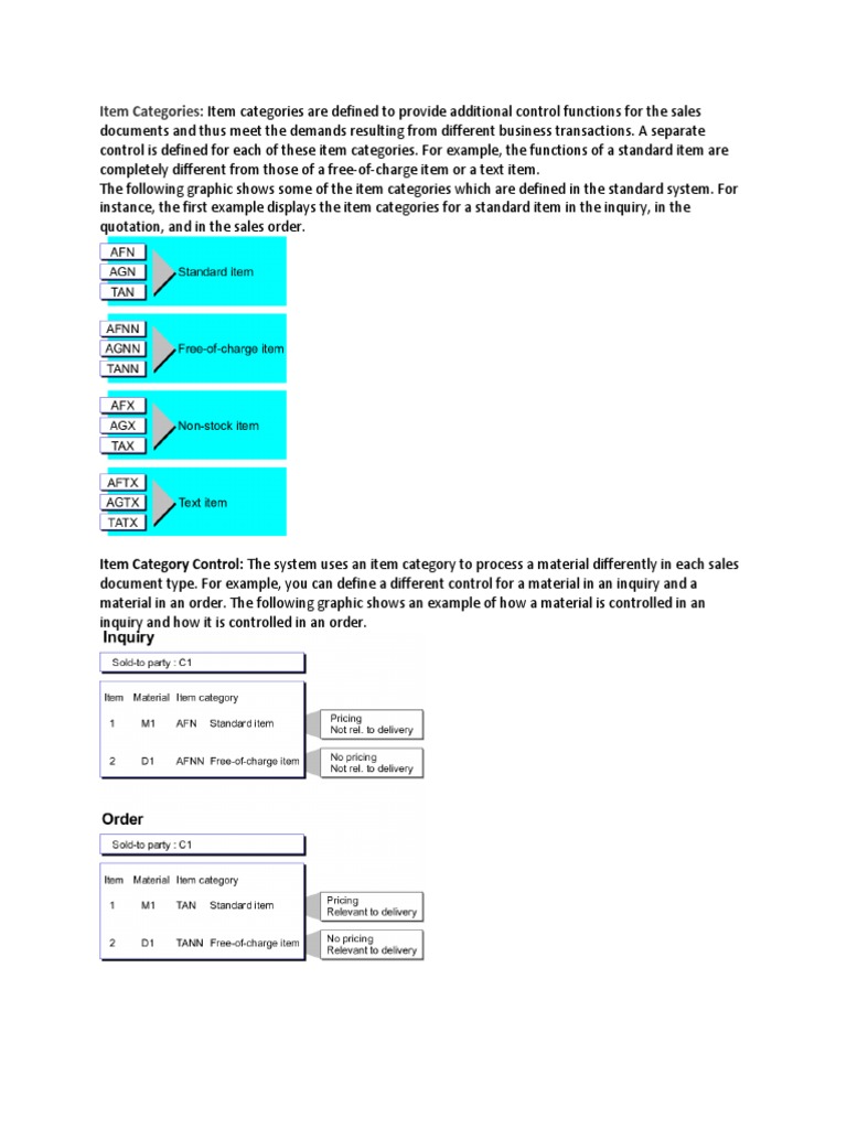 Item Categories:: Item Category Control: The System Uses An Item ...