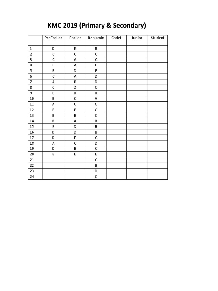 2019 Answer Keys (Primary) - KMC | PDF