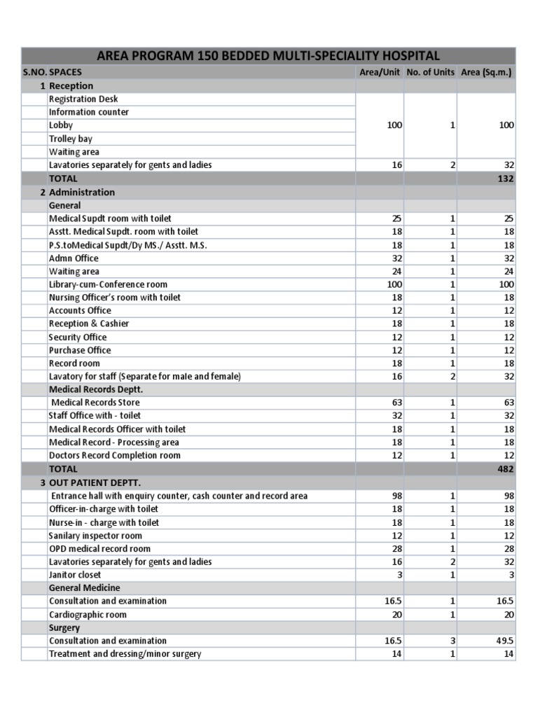 Hospital Space Allocation Overview | PDF | Intensive Care Unit | Toilet