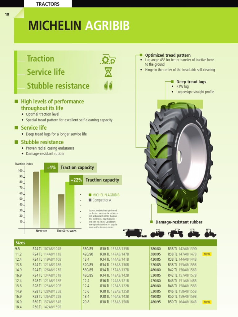 Michelin Agribib Tire Specifications | PDF | Tire | Torque