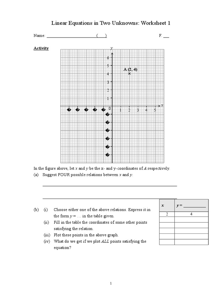 Graphing Equations Questions | PDF | Equations | Teaching Mathematics