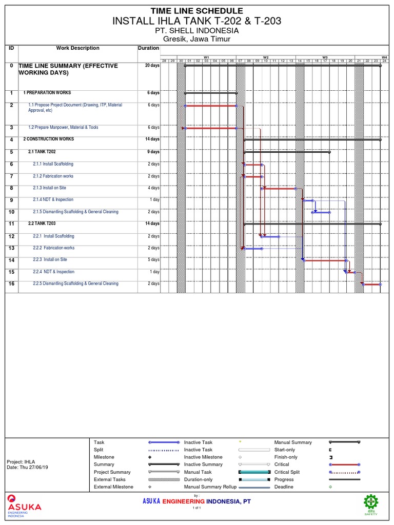 Install Ihla Tank T-202 & T-203: Pt. Shell Indonesia Gresik, Jawa Timur ...
