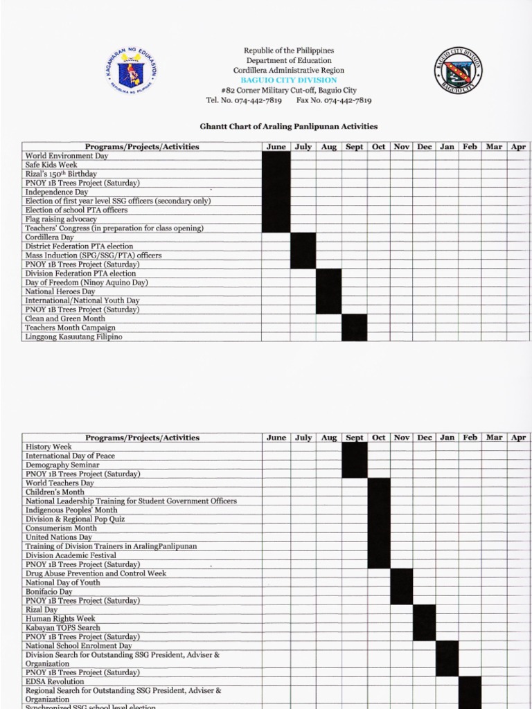 Ghannt Chart of Araling Panlipunan Activities | PDF