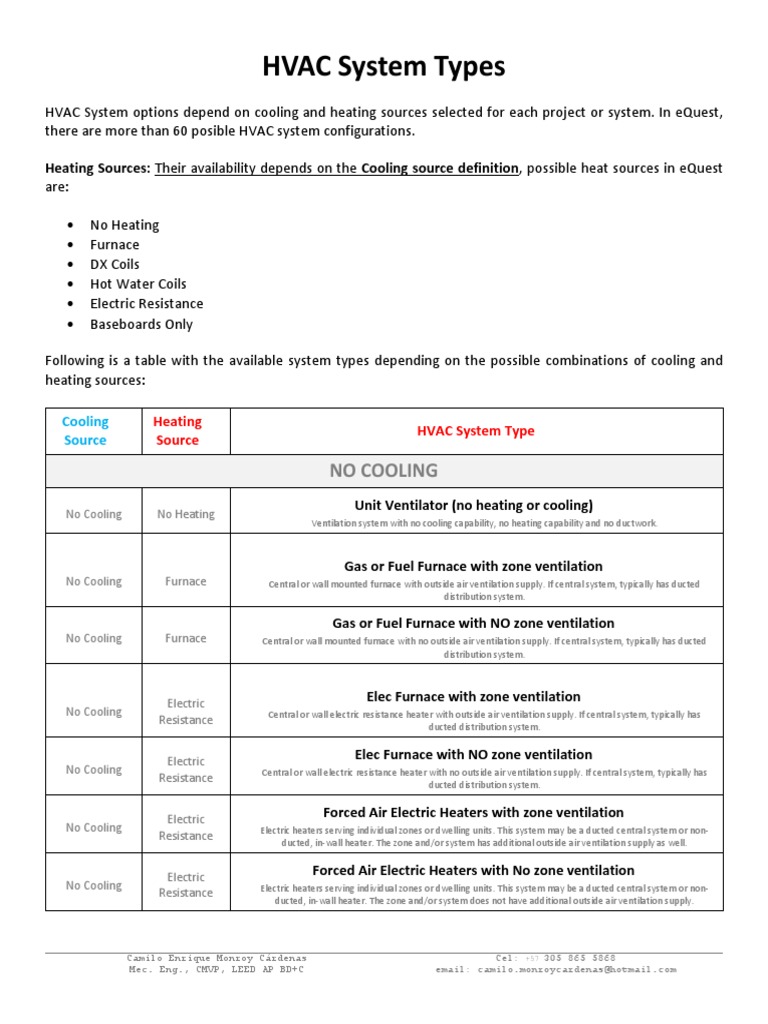Equest HVAC System Types | PDF | Hvac | Furnace
