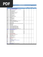 Planilla de Metrado Especialidad Instalaciones Eléctricas | PDF | Equipo | Bienes manufacturados