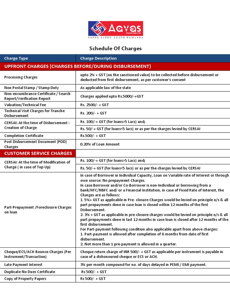 Schedule of Charges: Upfront Charges (Charges Before/During ...