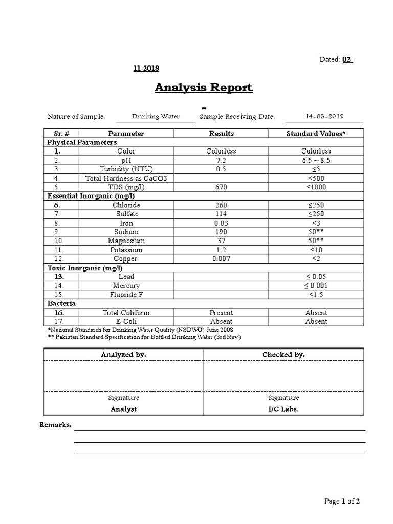 Drinking Water Analysis Report | PDF | Magnesium | Chemistry