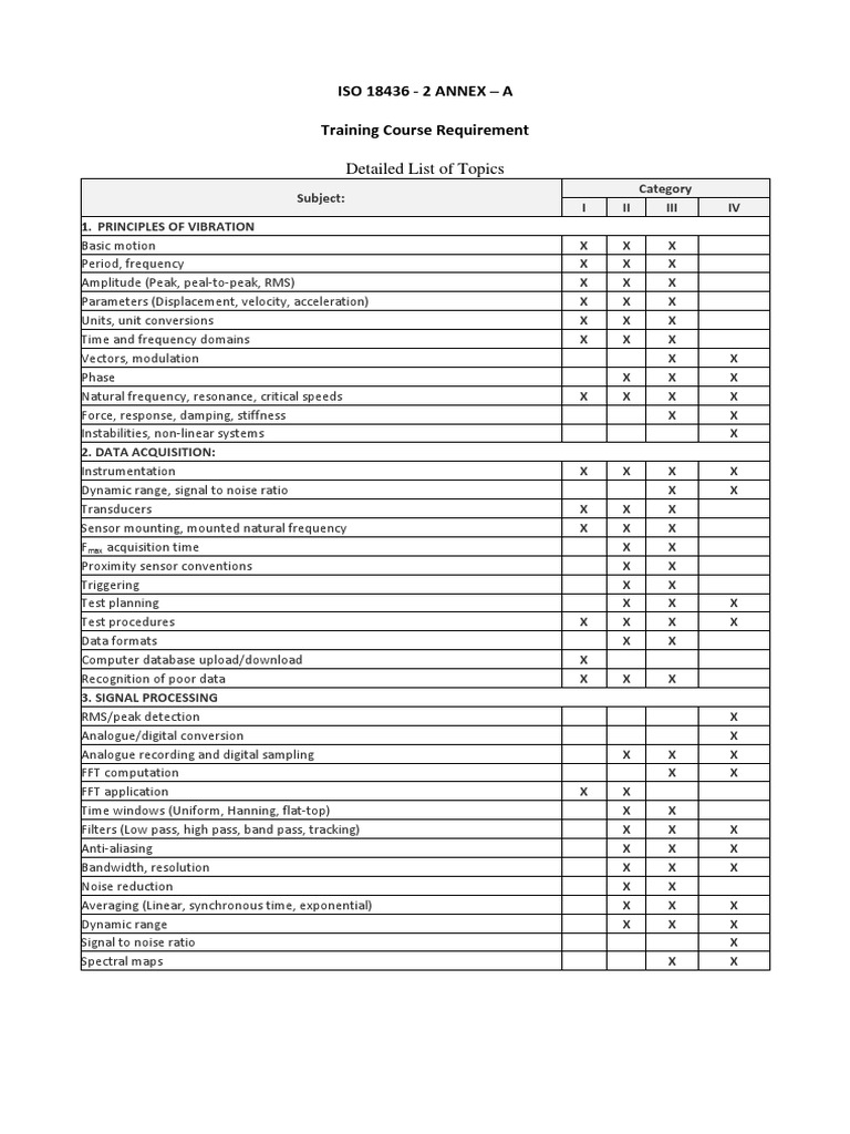ISO 18436-2 Vibration Training Topics | PDF | Machines | Applied And ...