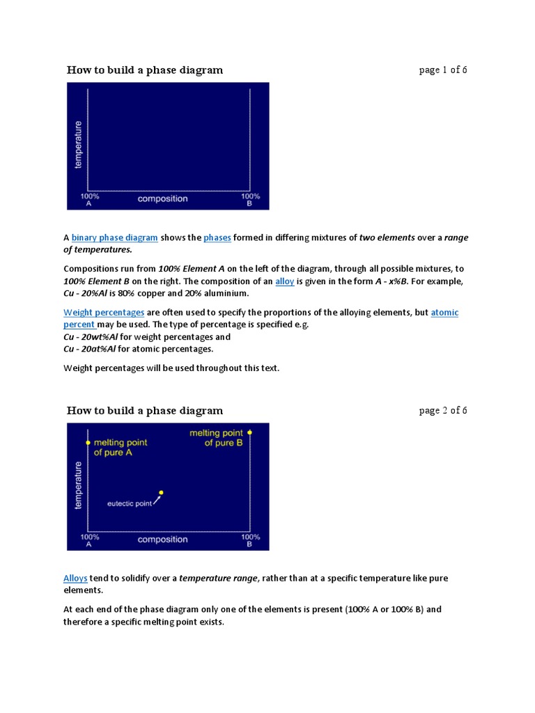 How To Build A Phase Diagramm | PDF | Phase (Matter) | Phase Diagram